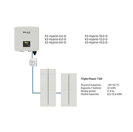 Solax Triple Power T30 LiFePO4 batéria T-BAT H6.0 + BMS | ECOprodukt